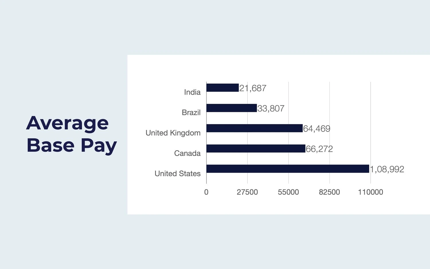 MBA For Product Management - MBA & Beyond