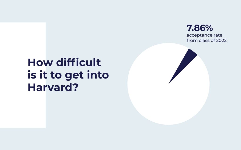 Harvard MBA Program - MBA & Beyond