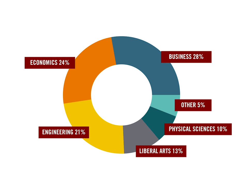 Booth - MBA & Beyond