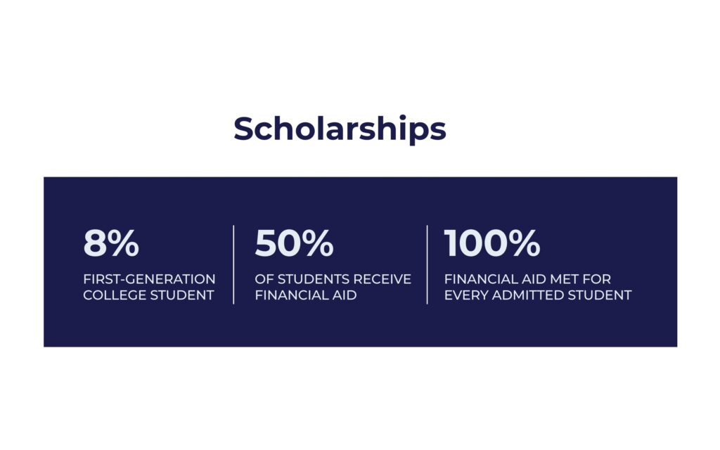 Fuqua Business School - MBA & Beyond