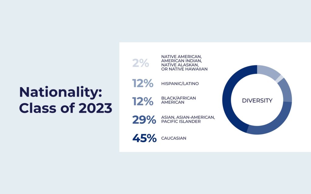 Fuqua Business School - MBA & Beyond