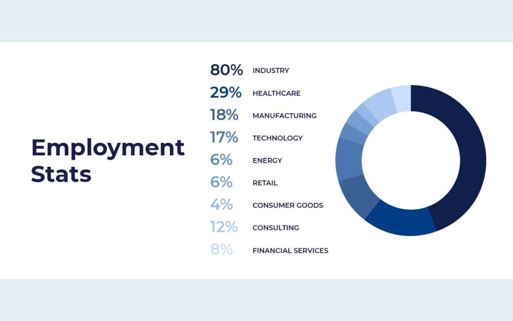IMD Business School - MBA & Beyond