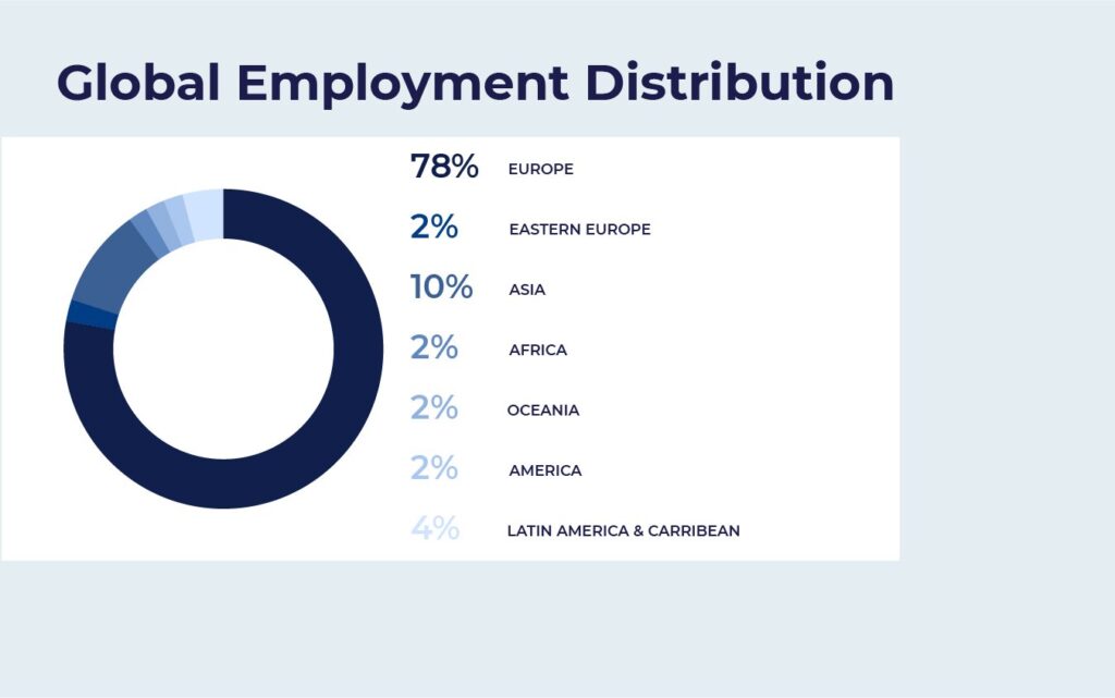 IMD Business School - MBA & Beyond