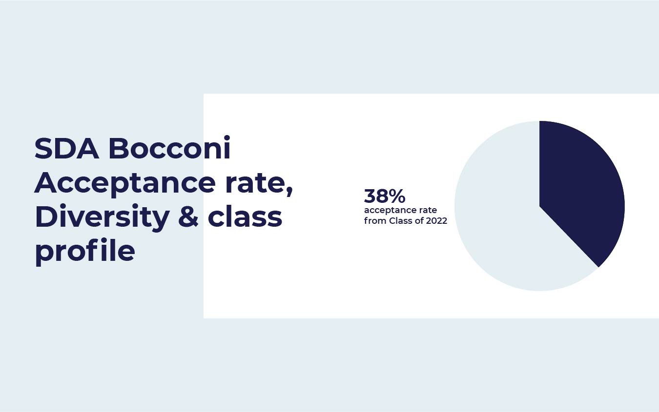 SDA Bocconi - MBA & Beyond