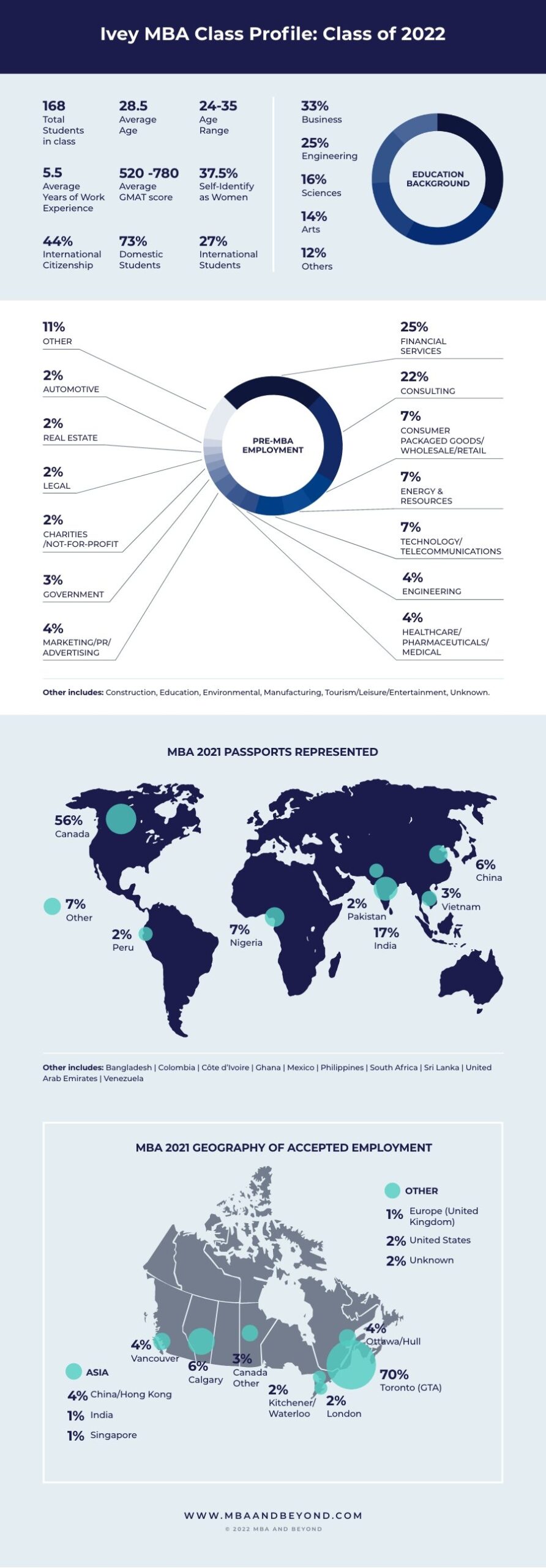 IVEY Business School - MBA & Beyond