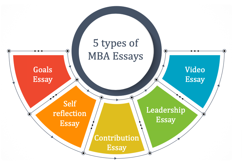 Mastering Global MBA: Proven Tips for Success in 2024 - MBA & Beyond